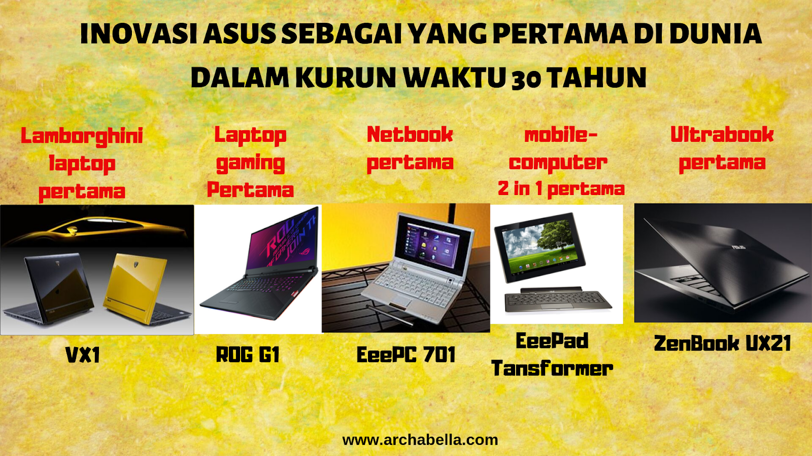 ASUS Vivobook Ultra A412, Ultrabook Terkecil Didunia Untuk Mobilitas Tinggi