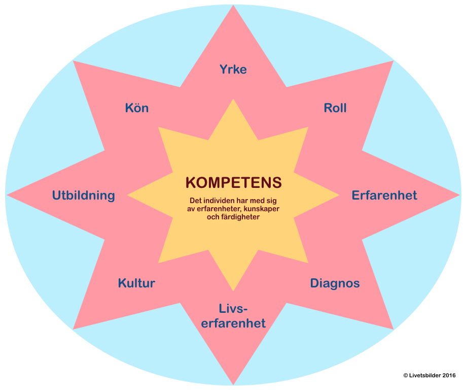 Ta vara på kompetensen! – Mitt eremitage