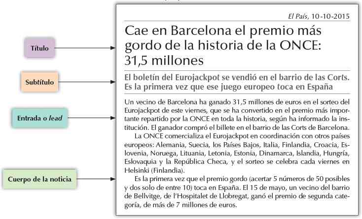 EL BLOG DE LOS SEXTOS: EL REPORTAJE.- CARACTERÍSTICAS, TIPOS Y PARTES.