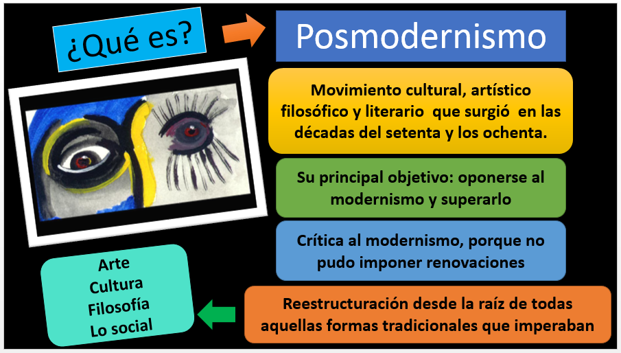 Recopilación Teorías de la comunicación III 2015: Posmodernismo