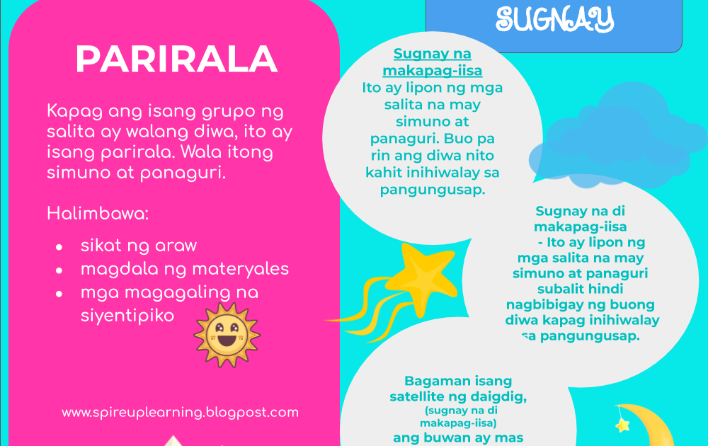 Spire : Parirala, Sugnay, at Pangungusap