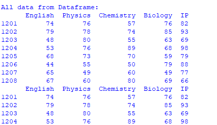 Comprehensive Notes Dataframe Functions Class 12 IP | TutorialAICSIP