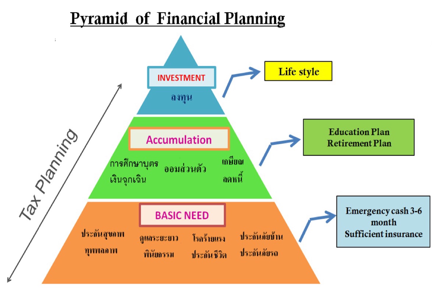 WSL Wealth Planner: รับสมัครตัวแทนและที่ปรึกษาการเงิน FA Prime Program