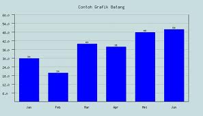 D3 Ilmu Komunikasi: Pengertian Statistik Deskriptif, Tabel, Grafik ...