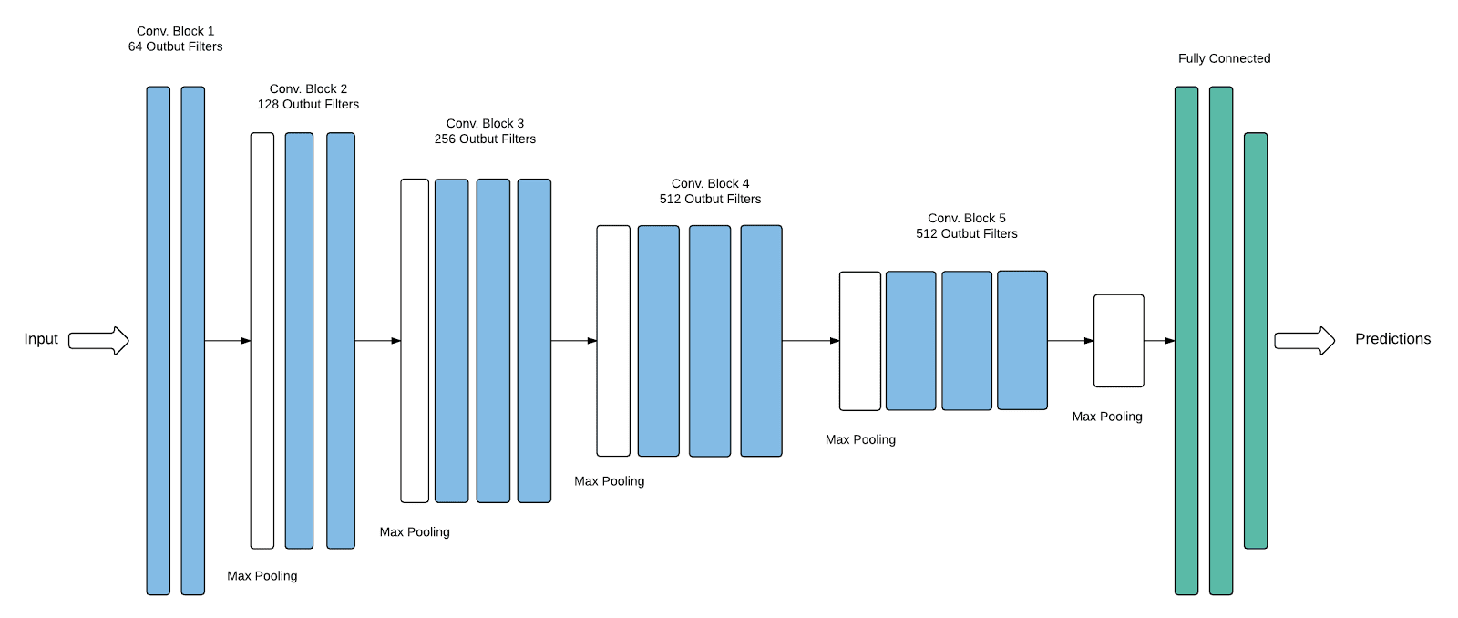 Codes of Interest | Deep Learning Made Fun: Build Deeper