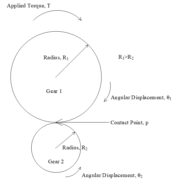 Everything Modelling and Simulation: December 2019
