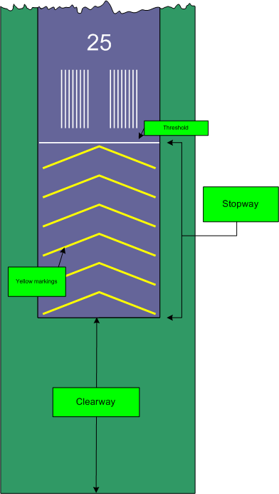 Apa itu TORA, ASDA, LDA & TODA???