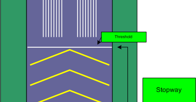 Apa itu TORA, ASDA, LDA & TODA???