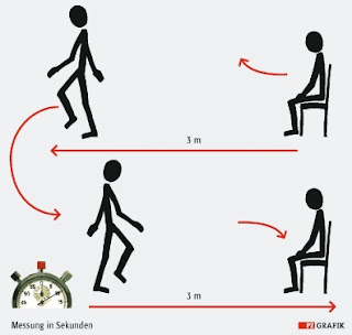 Fisioterapia em Traumato-Ortopedia Baseada em Evidências: TUG - Timed ...