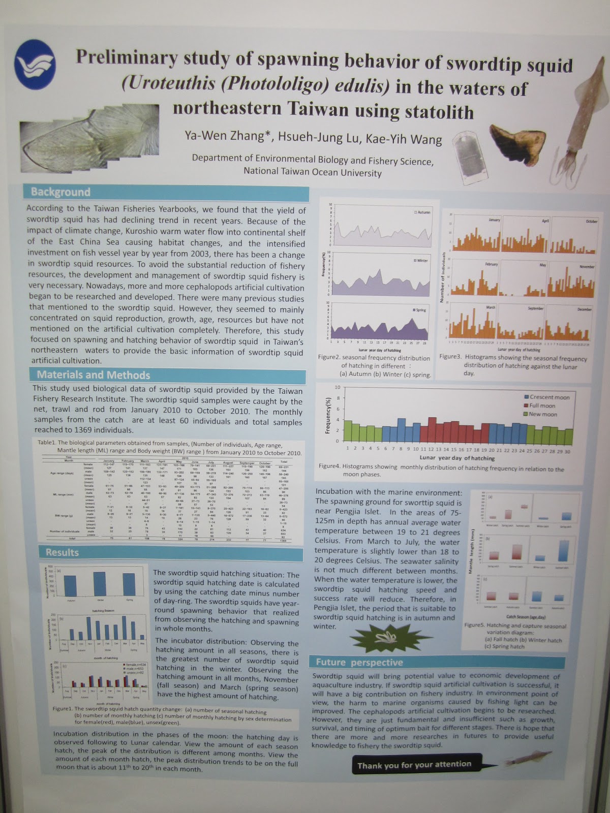 Fisheries poster in Taiwan Fisheries Society 2012