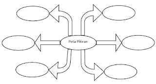 Contoh Mind Map