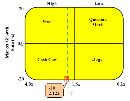 Kuadran Matriks E-Business