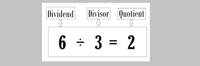 What is Divisor, Dividend and Quotient ? Definition and Examples