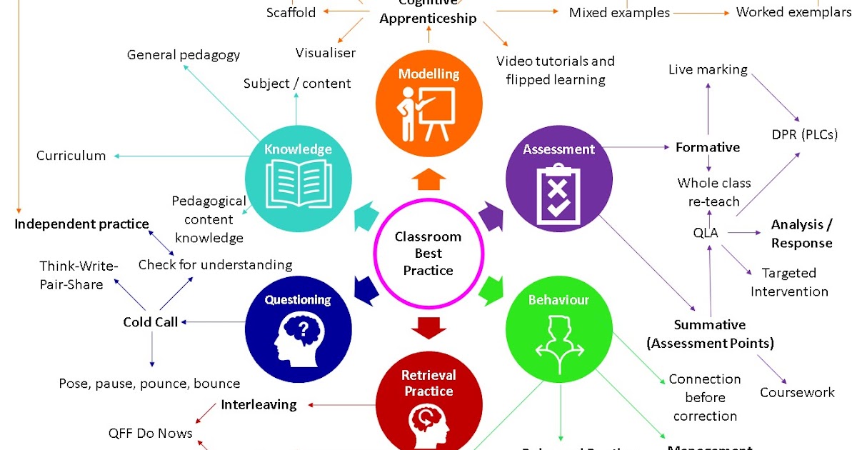 Look Who s Learning Too What Every Teacher Training Programme Should Teach Look Who s Learning Too What Every Teacher Training Programme Should Teach