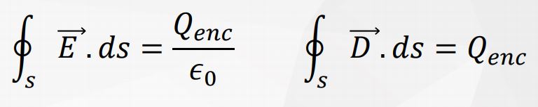 UNIDAD 2: CAMPOS ELECTROSTÁTICOS