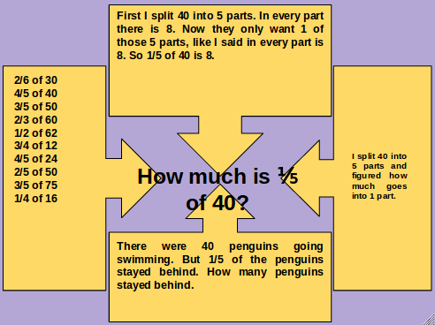 Taeshell: My Fraction Think Board