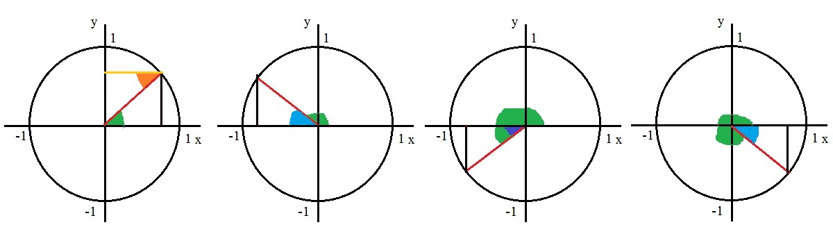 TTC MATHS DEPARTMENT: Trigo