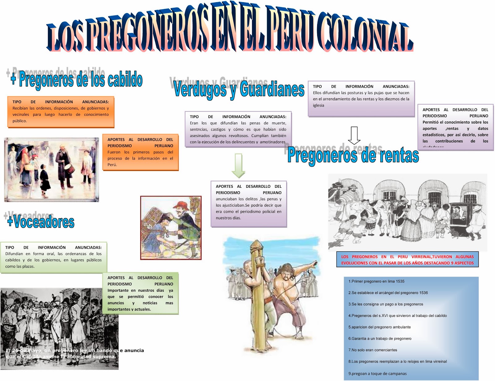 HISTORIA DEL PERIODISMO DEL PERU: LAS COMUNICACIONES EN EL PERU DURANTE ...