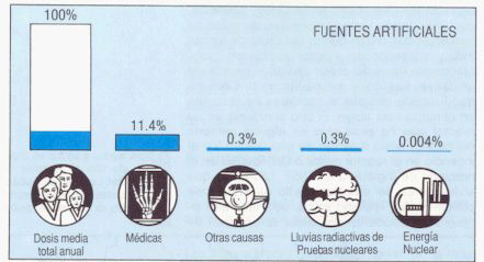 Tecnicos Radiologos: ¿Qué es la Radiación Cósmica? Las fuentes ...