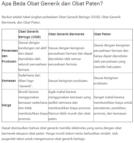 Pengertian Obat Generik dan Obat Paten - INFO KESEHATAN KELUARGA