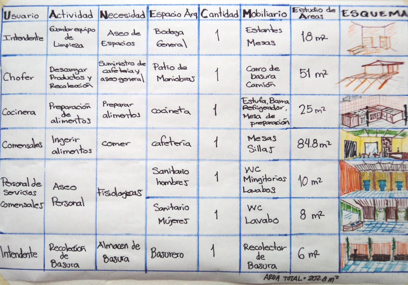 PROCESO DE DISEÑO ARQUITECTONICO. Escuela Superior de Música en Oaxaca ...