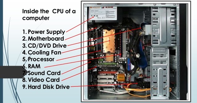 Parts of CPU and their Functions (सीपीयू के अन्‍दरूनी भाग) ~ BCC ...
