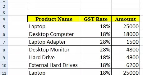 How to use Excel Sumif: Understand with a simple example.