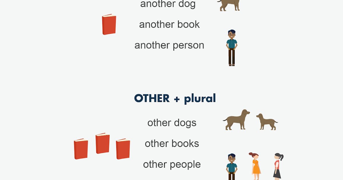 eoipaco: English - B1 Grammar - Another-other