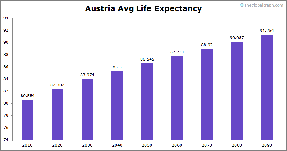 Austria Population | 2021 | The Global Graph