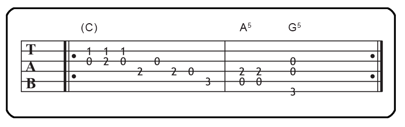 The BEST Fretboard Exercises | Creative Guitar Studio