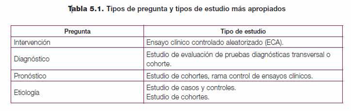 Yessica Sandoval: FORMULACIÓN DE UNA PREGUNTA CLÍNICA SEGÚN MODELO PICO