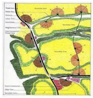 Transit Oriented Development (TOD) ~ Town and Country Planning