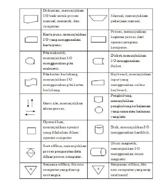 Flow Map: Pengertian, simbol dan contoh kasus