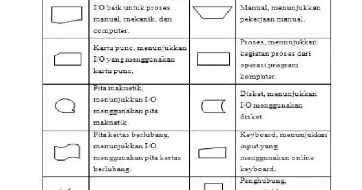 Flow Map: Pengertian, simbol dan contoh kasus