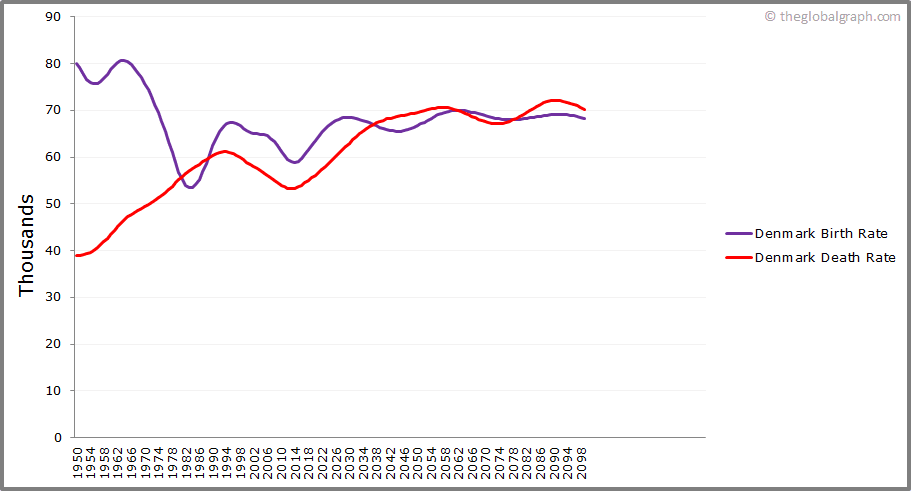 Denmark Population | 2021 | The Global Graph