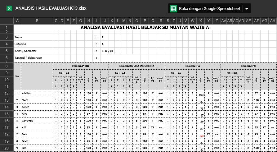 Format Analisis Hasil Evaluasi Perbaikan dan Pengayaan SD Kurtilas ...