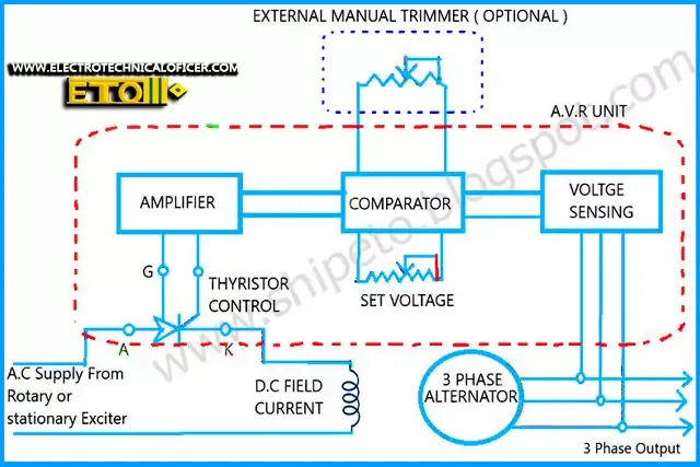 How will you check AVR? (AUTOMATIC VOLTAGE CONTROLLER)