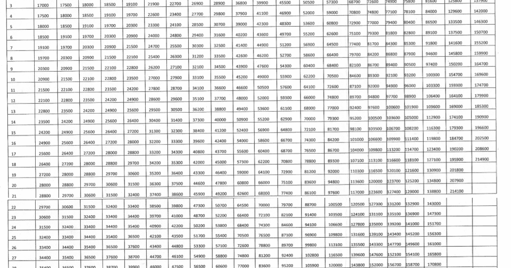 7th Cpc Pay Matrix Table L 1 18 Youtube Images 7th Cpc Pay Matrix Table L 1 18 Youtube Images