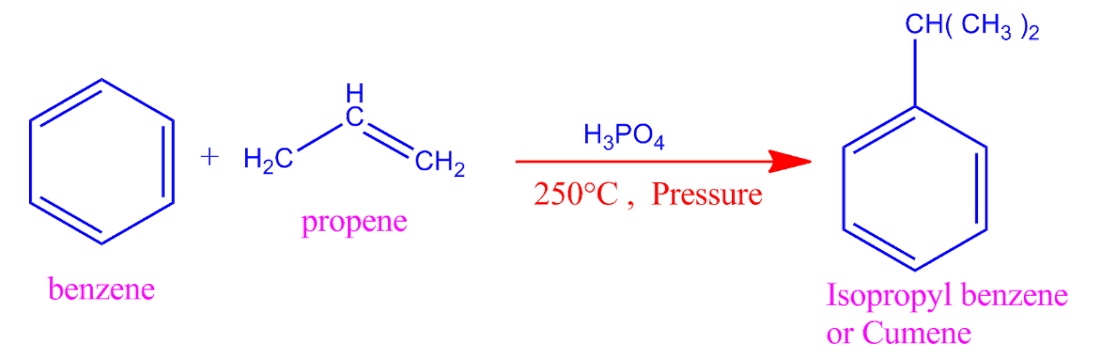 Why C – O bond length in phenol is less than methanol and what is ...