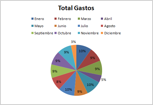 RAZONAMIENTO CUANTITATIVO-INFORME 3 PASO FINAL: Unidad 2 ESTADÍSTICA Y ... RAZONAMIENTO CUANTITATIVO-INFORME 3 PASO FINAL: Unidad 2 ESTADÍSTICA Y ...