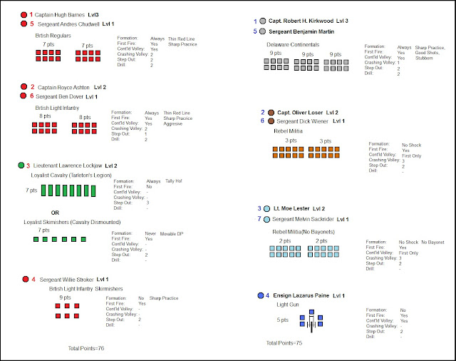 West Sound Warriors: Sharp Practice-AWI-Small action somewhere in the ...