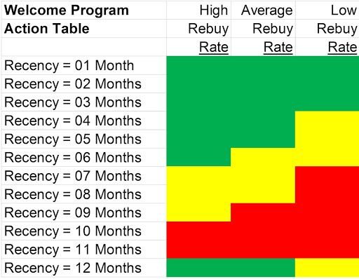 Kevin Hillstrom: MineThatData: Action Table
