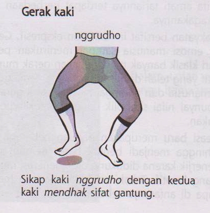 Zulfa: RAGAM GERAK TARI