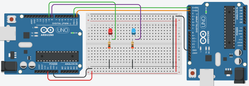 Actividad 14: "Comunicación Serial 2"