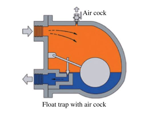 Process Engineer: Steam and Condensate : Steam Traps, Bagian-4