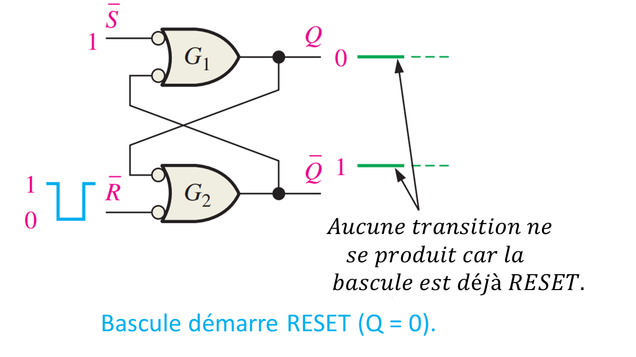 Logique séquentielle: les bascules, La Bascule RS