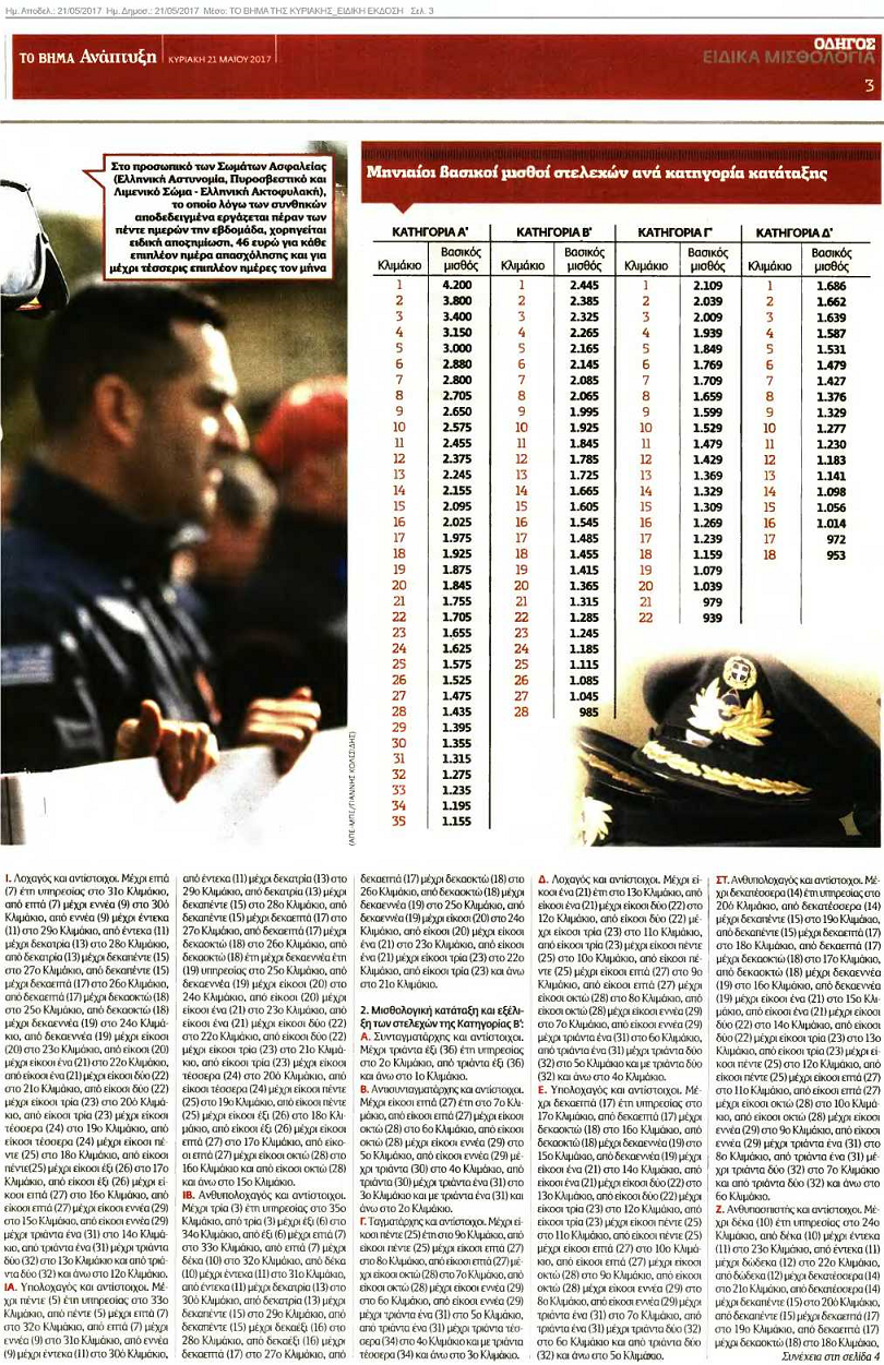 Ειδικά μισθολόγια: Τέλος η ¨μισθολογική προαγωγή¨ - ΣΤΡΑΤΙΩΤΙΚΑ ΘΕΜΑΤΑ ...