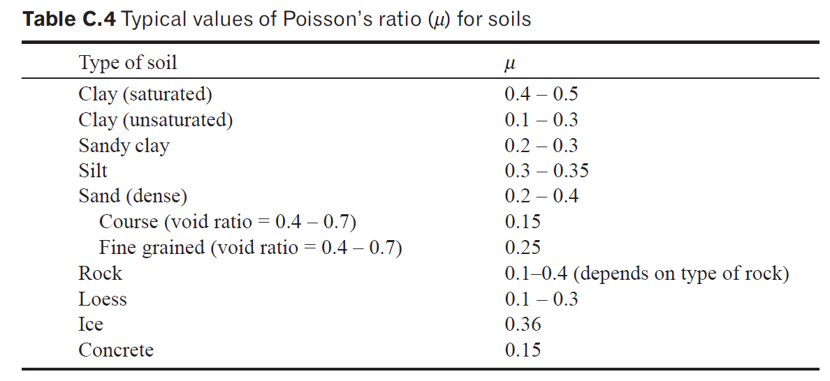 تصميم الجدران الساندة الثقالية ببرنامج بروكون Gravity Retaining walls ...