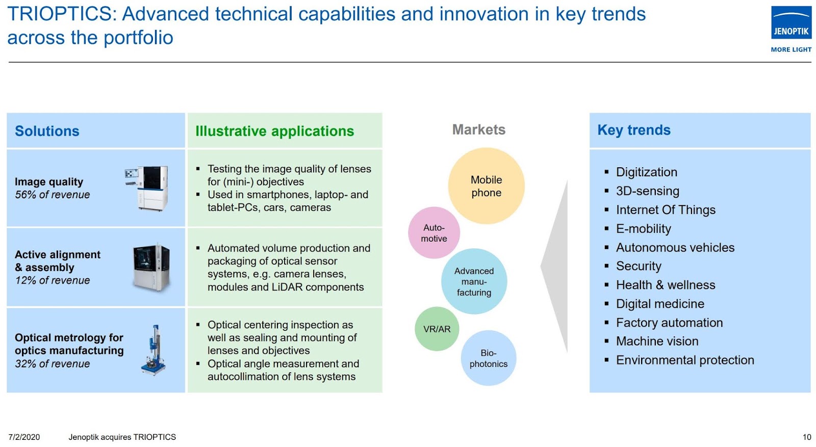 Image Sensors World: Jenoptik Acquires Trioptics