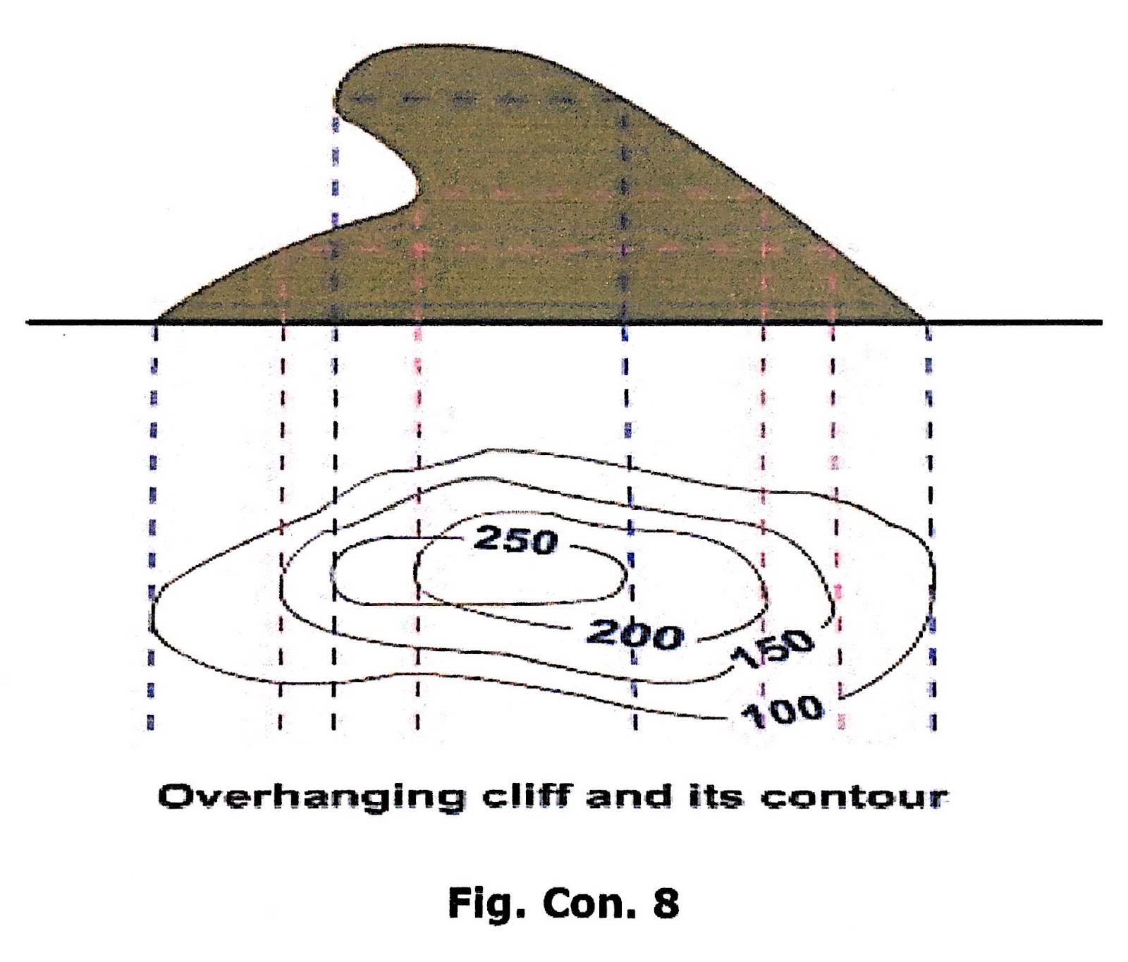 ENGINEERING SURVEY AND ESTIMATING : CONTOURING